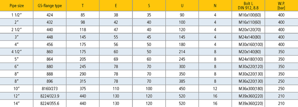 350-400 BAR (ISO 6164) | GS-Hydro USA