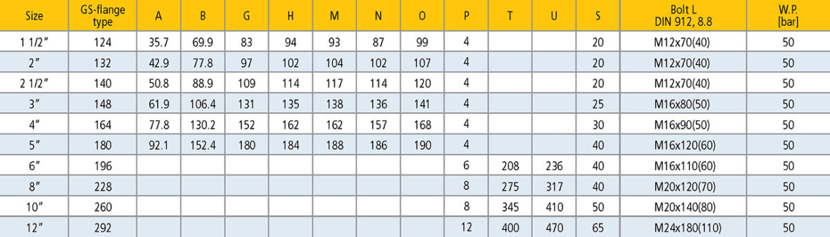 SAE 50 BAR (ISO 6162-1) | GS-Hydro USA