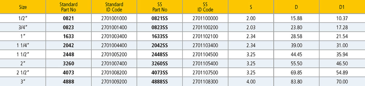 SAE 6000 PSI (ISO 6162-2) | GS-Hydro USA